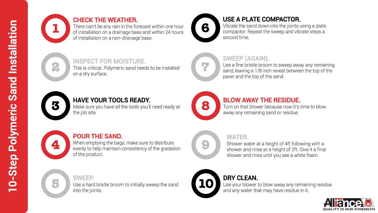 10-Step Polymeric Sand Installation Guide